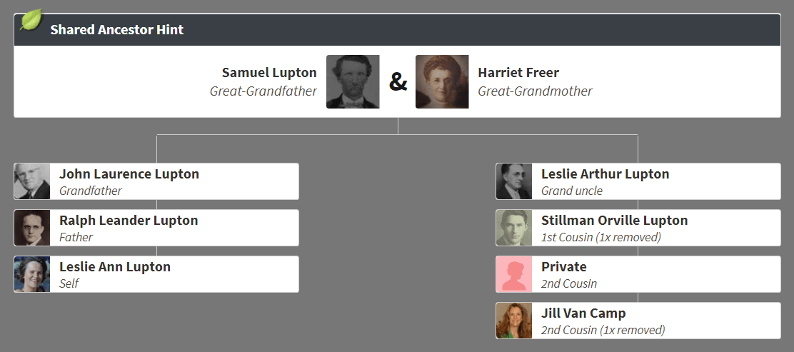 Biography: Samuel Lupton (1838-1906) | Family.Prestwood.com